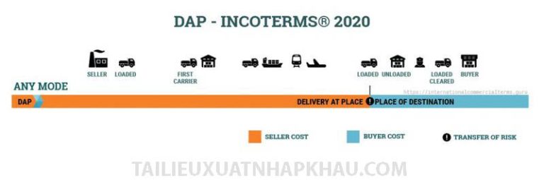DAP Là Gì? Cách Vận Dụng Điều Kiện DAP Incoterms 2020