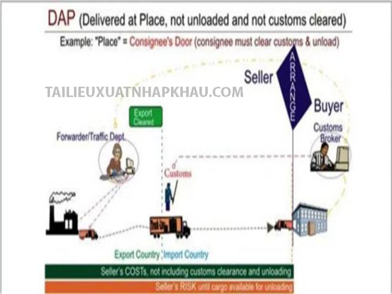 DAP Là Gì? Cách Vận Dụng Điều Kiện DAP Incoterms 2020